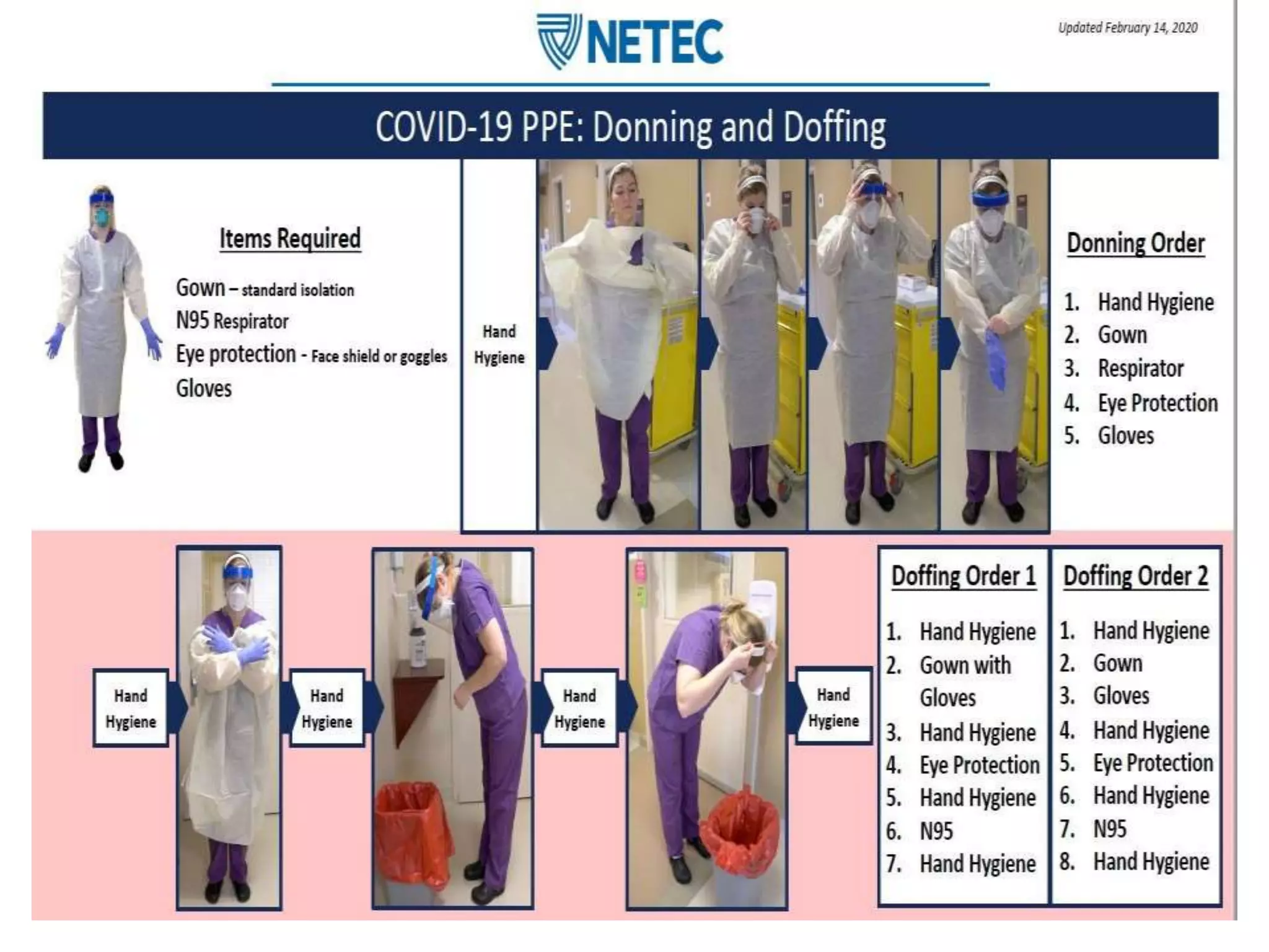 Collection, transport & storage of clinical specimens | PPTX