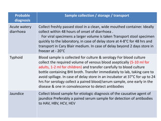 Collection, transport & storage of clinical specimens | PPTX