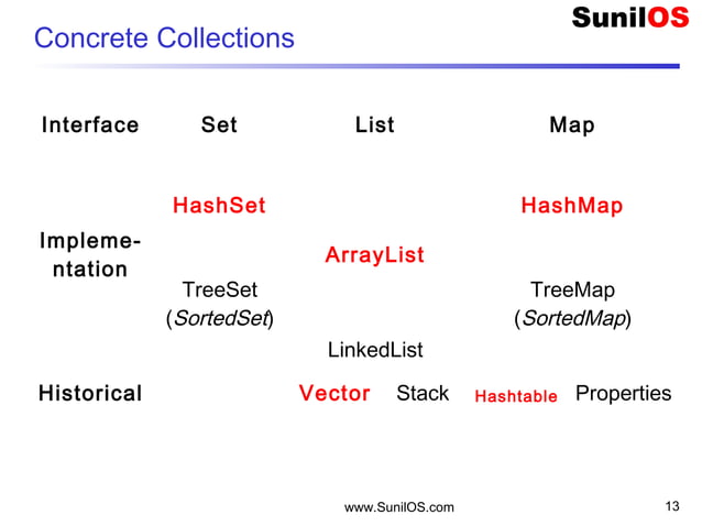 Collections Framework | PPT