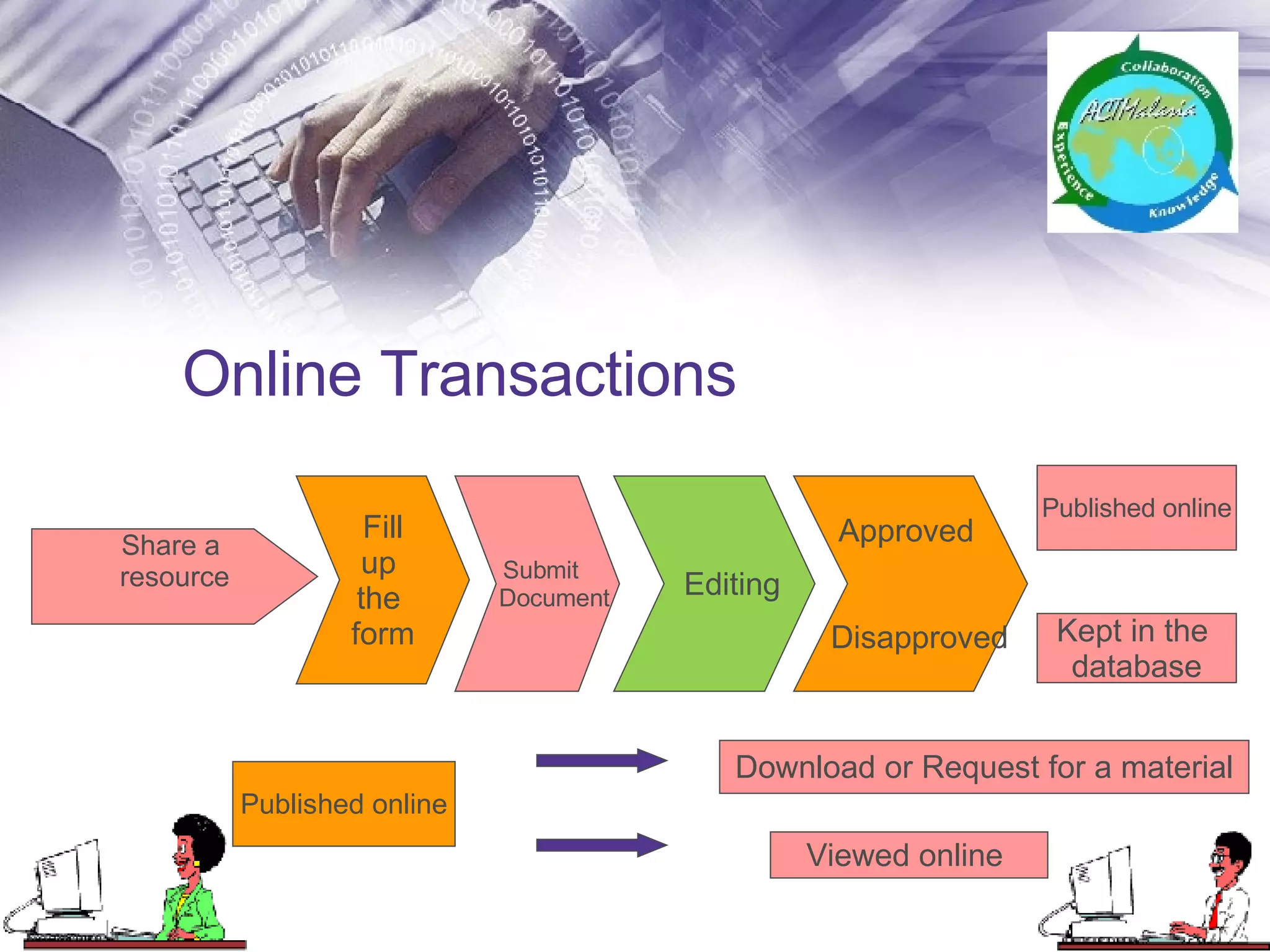 Collective Digital Collaboration In Asia | PPT