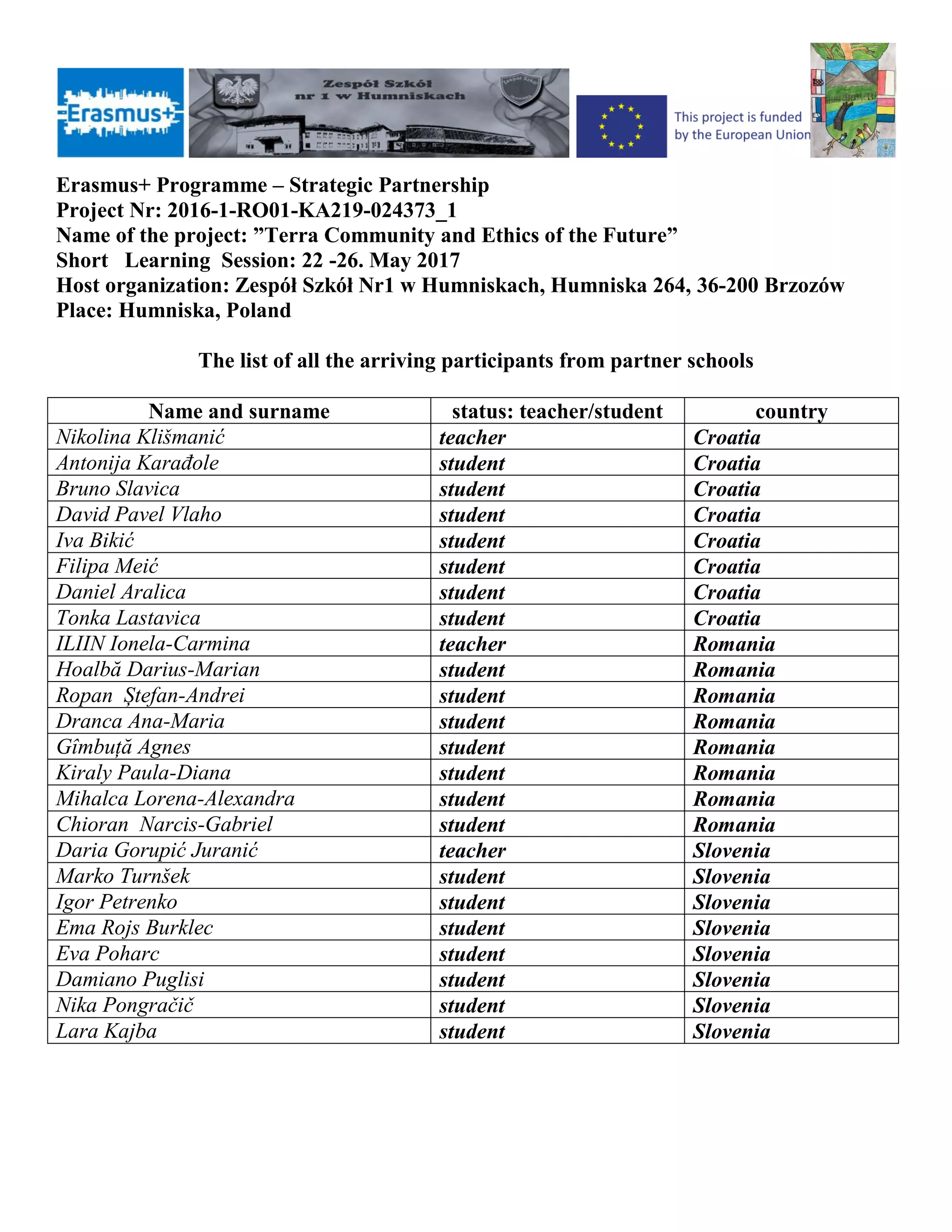Collective list-of-participants-the-newest | PDF