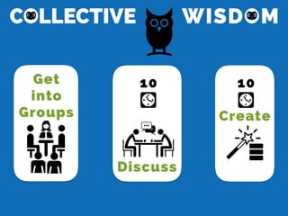 edJEWcon Chicago: Collective Wisdom | PDF