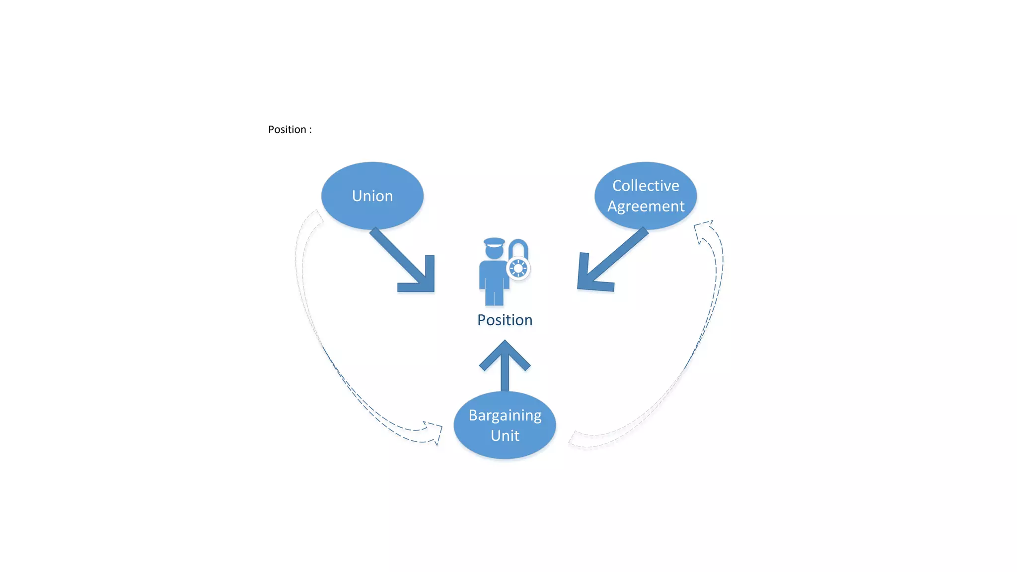 Collective Agreements.pptx