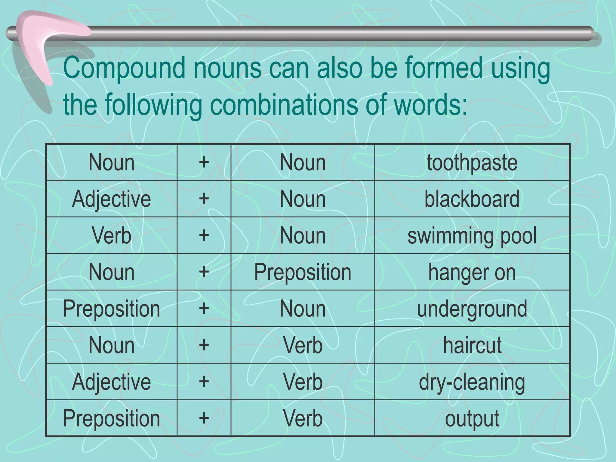 Collective and compound nouns eng. 4 | PPTX