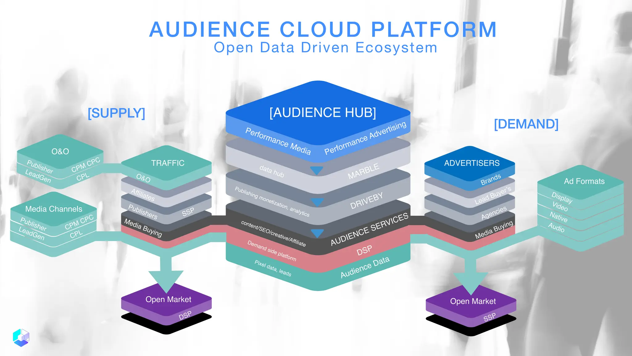 Collective Audience Transforming Digital Advertising | PPT