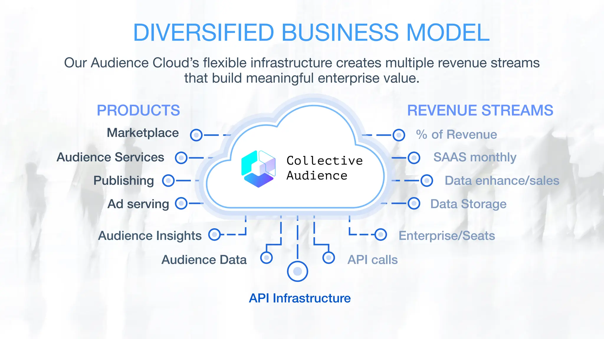 Collective Audience Transforming Digital Advertising | PPT