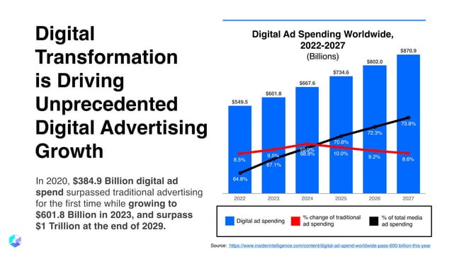 Collective Audience Transforming Digital Advertising | PDF