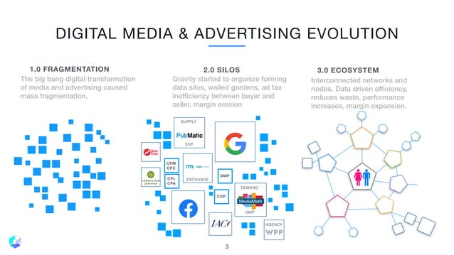 Collective Audience Transforming Digital Advertising | PDF