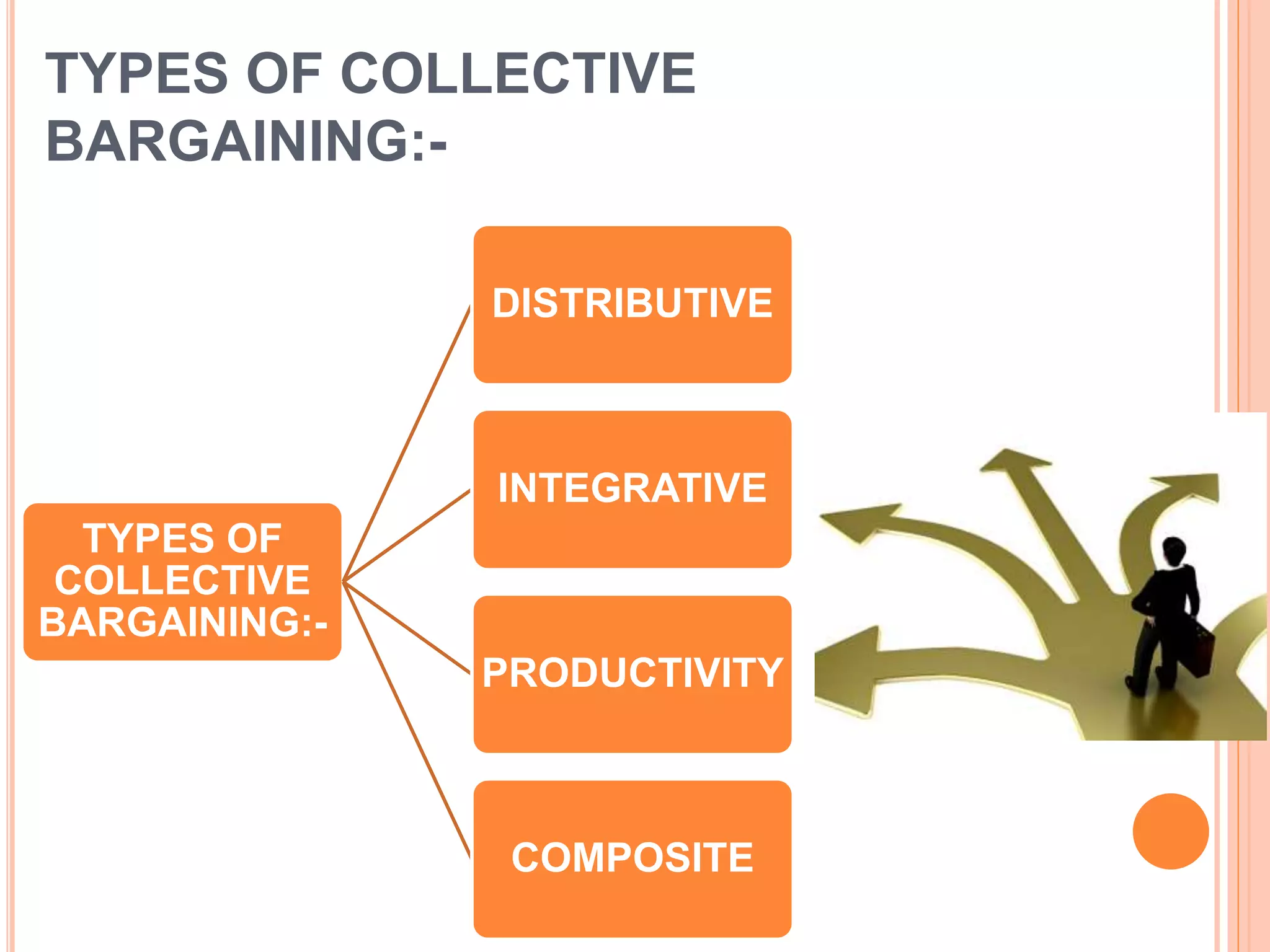 Collective bargaining | PPTX