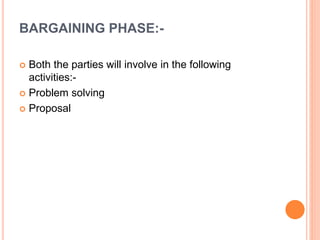 Collective bargaining | PPTX