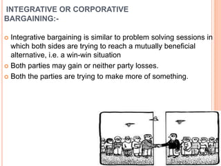 Collective bargaining | PPTX