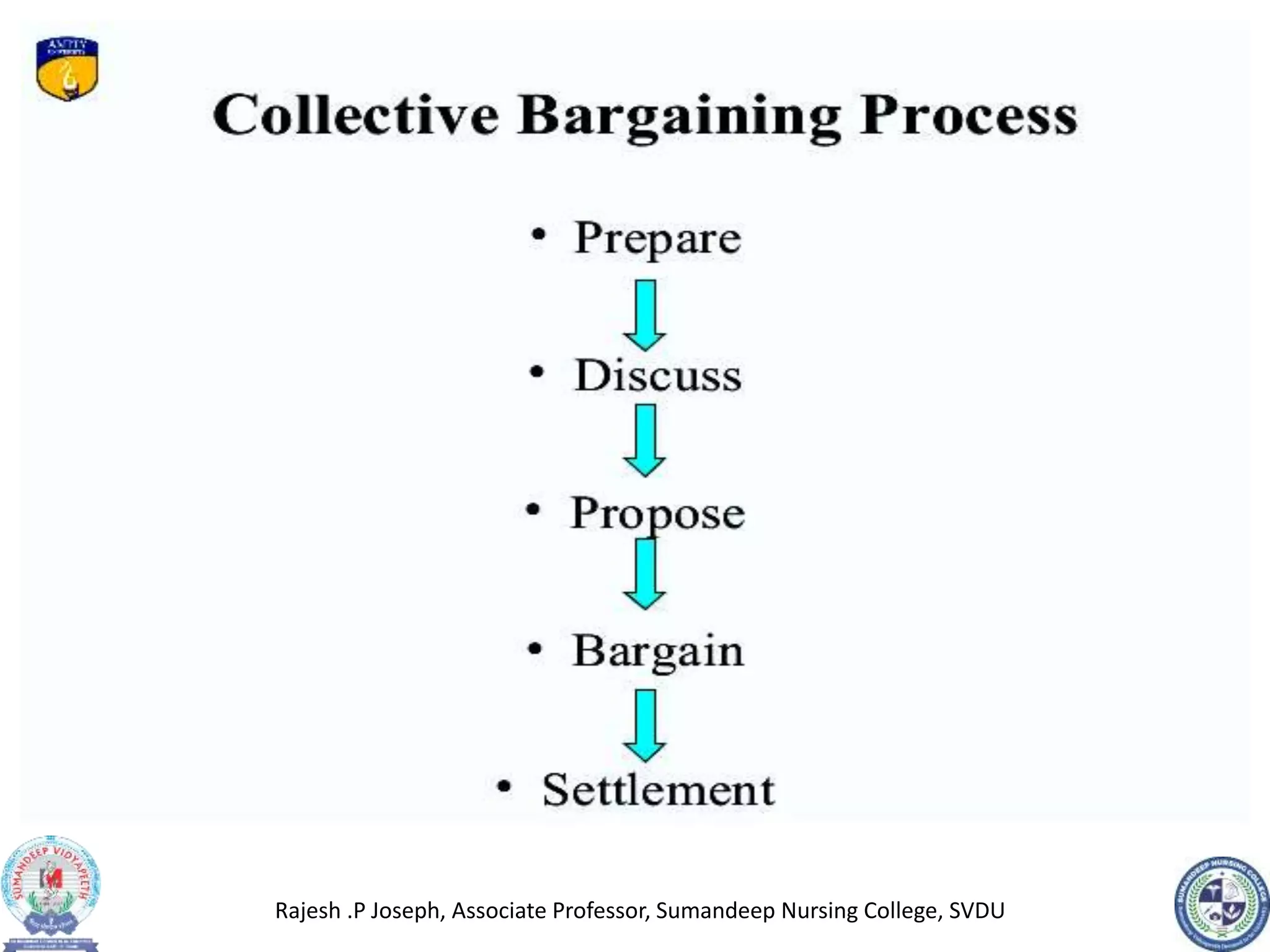 Collective bargaining - Nursing Management | PPTX