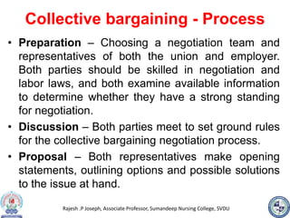 Collective bargaining - Nursing Management | PPTX