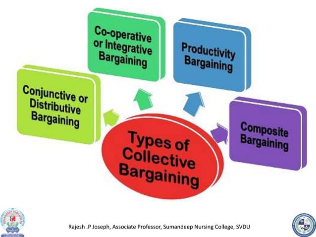 Collective bargaining - Nursing Management | PPTX