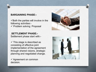 Collective bargaining | PPTX