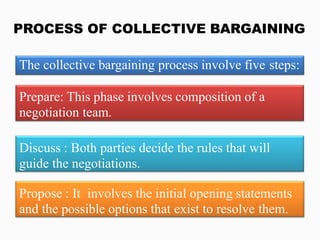 Collective bargaining | PPTX