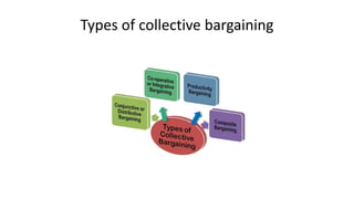 collective bargaining.pptx
