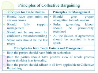 Collective Bargaining.pptx