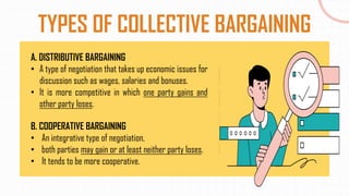 COLLECTIVE BARGAINING in institution.pptx
