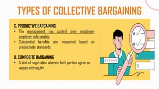 COLLECTIVE BARGAINING in institution.pptx