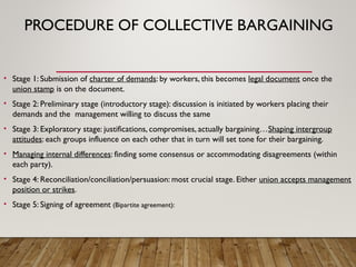 collective bargaining in human resource management | PPT