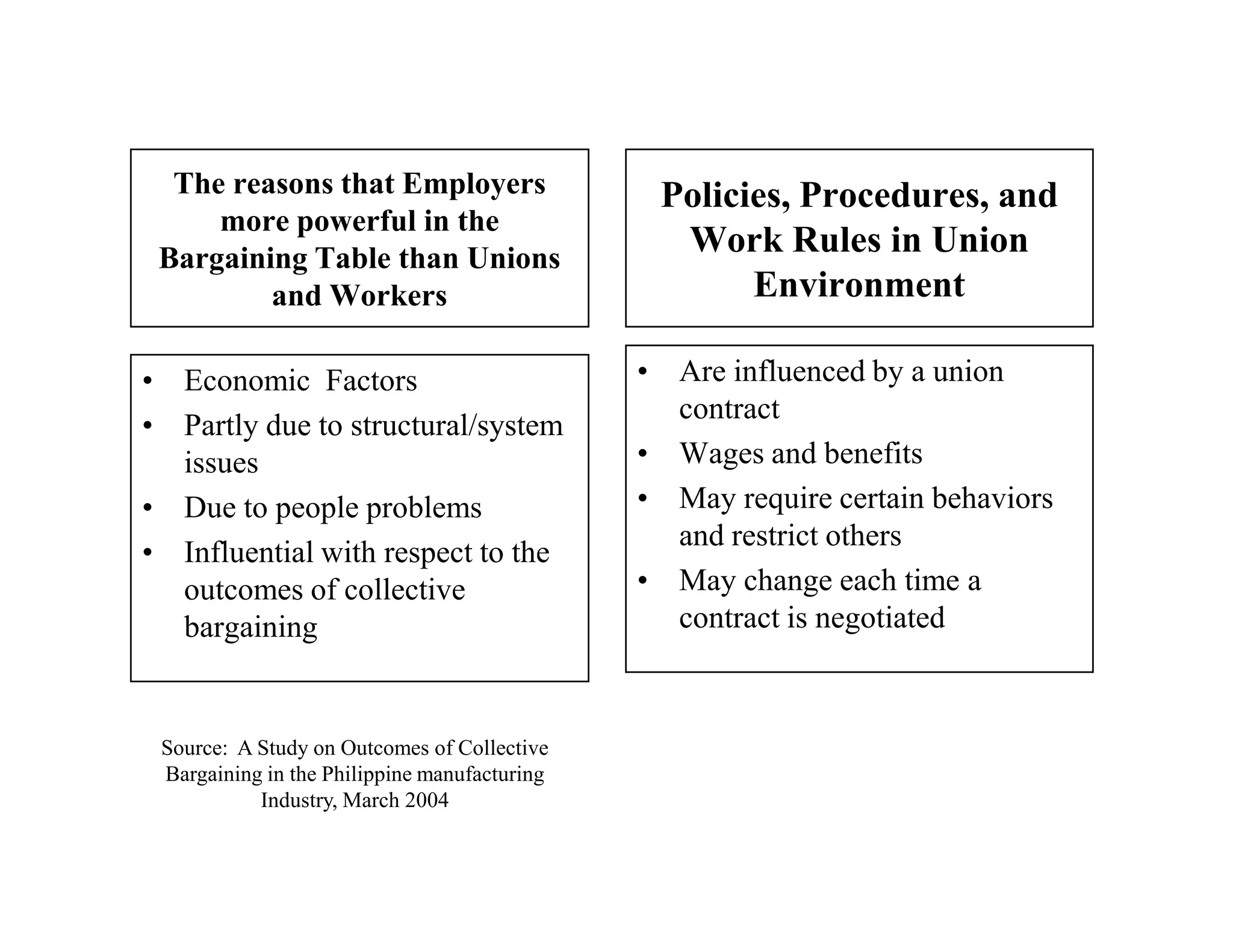 Collective bargaining agreement | PDF