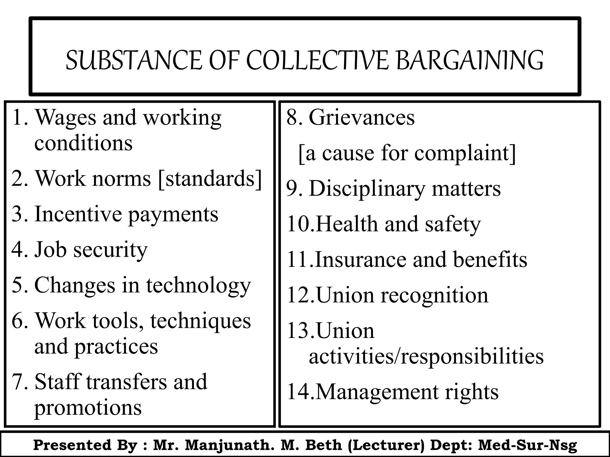Collective bargaining new | PPTX