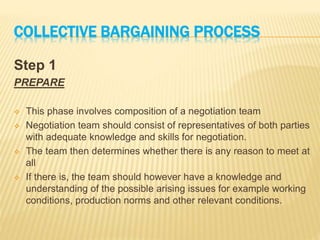 COLLECTIVE BARGAINING | PPTX