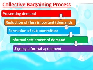 Collective bargaining process | PPTX