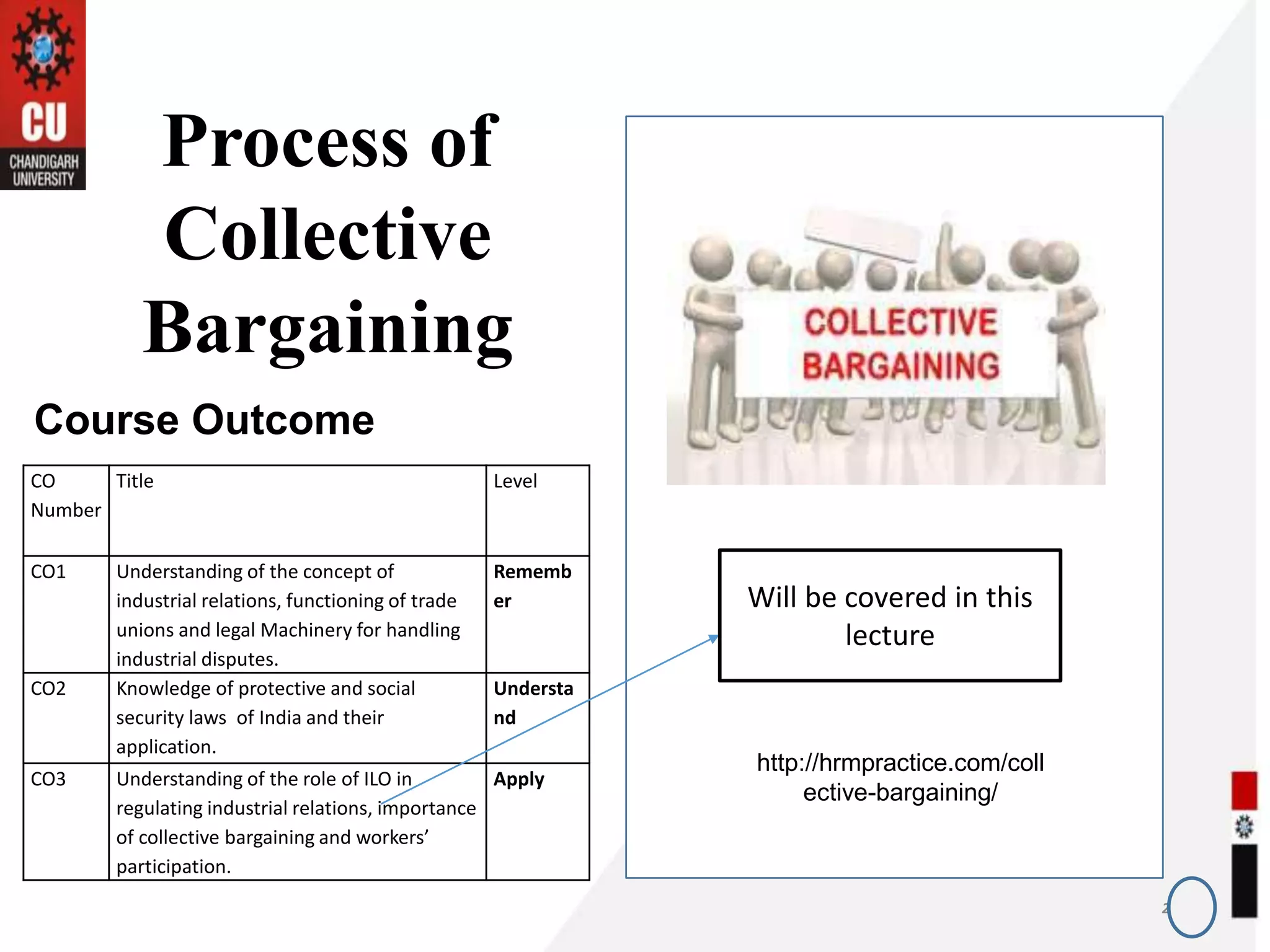 collective Bargaining process.pptx