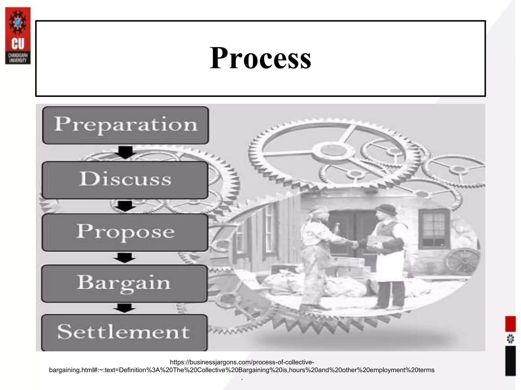 collective Bargaining process.pptx