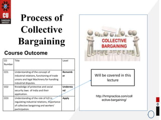 collective Bargaining process.pptx