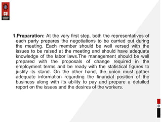 collective Bargaining process.pptx