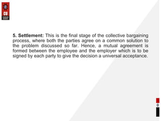 collective Bargaining process.pptx