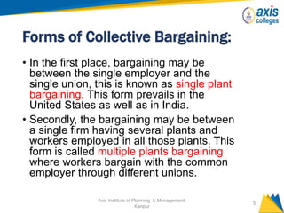 Collective Bargaining unit 2 ppt.ppt x | PPT