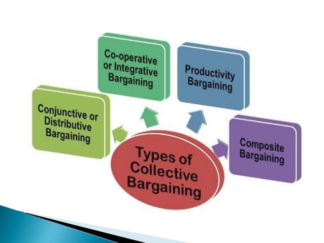 PPT on Collective bargaining | PPTX