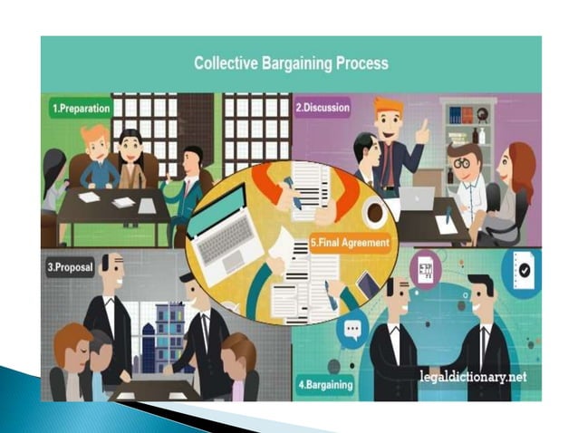 PPT on Collective bargaining | PPTX