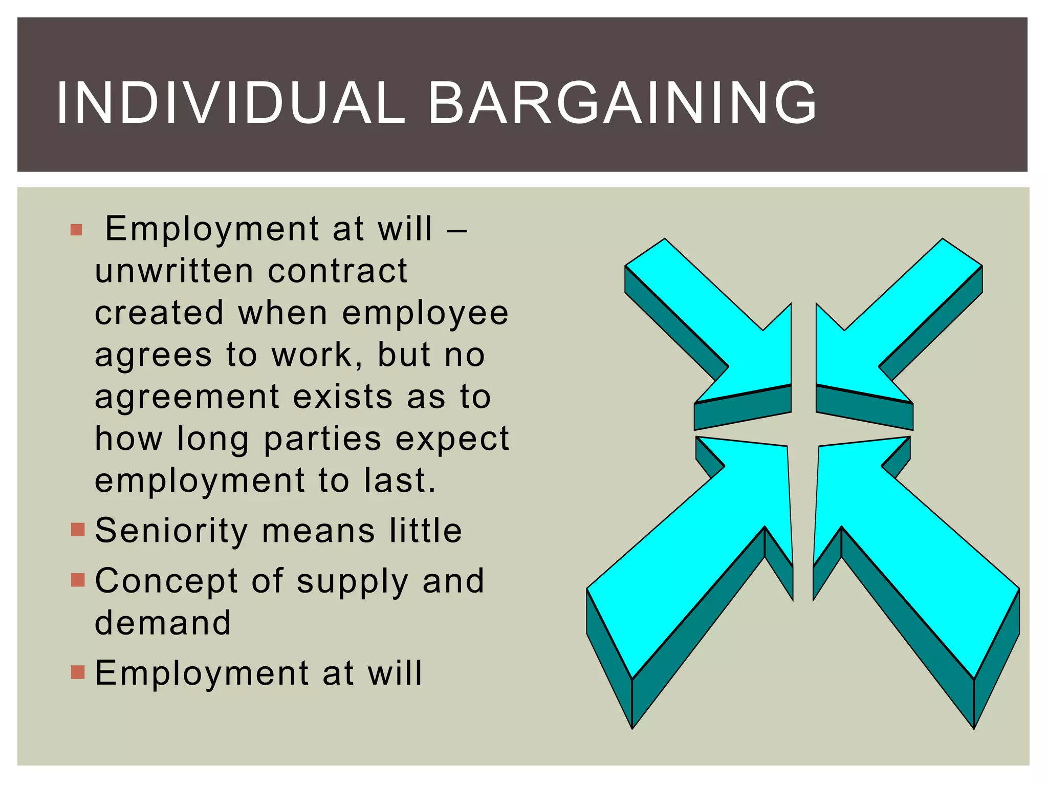 Collective barganing ppt | PPTX