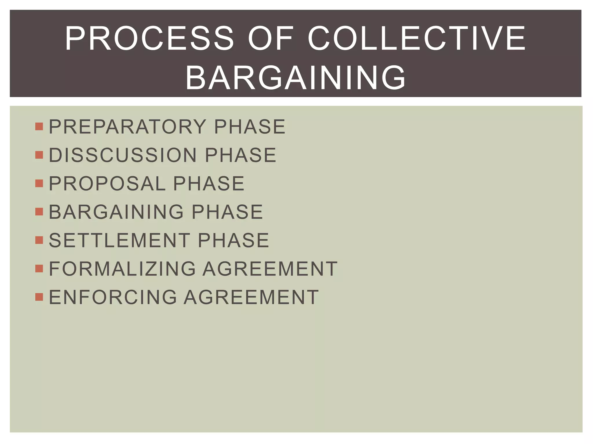 Collective barganing ppt | PPTX
