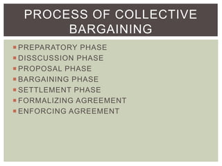 Collective barganing ppt | PPTX