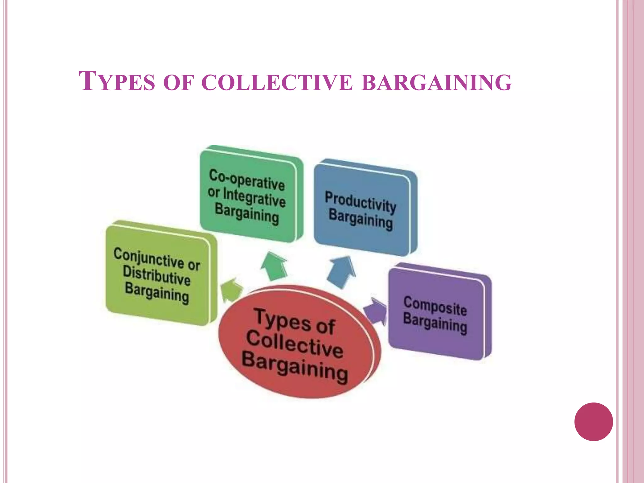 Collective bargaining process Vs Collective agreement | PPT Collective bargaining process Vs Collective agreement | PPT