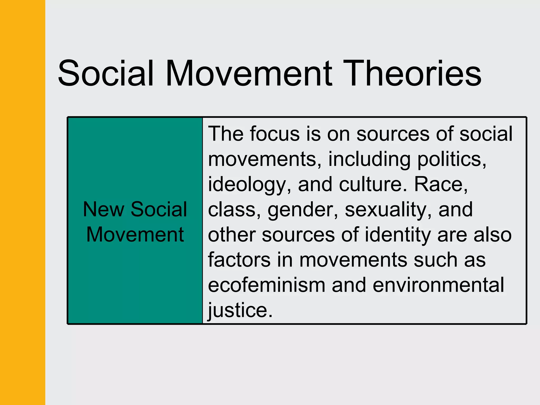 Collective Behavior & Social Movements | PPT