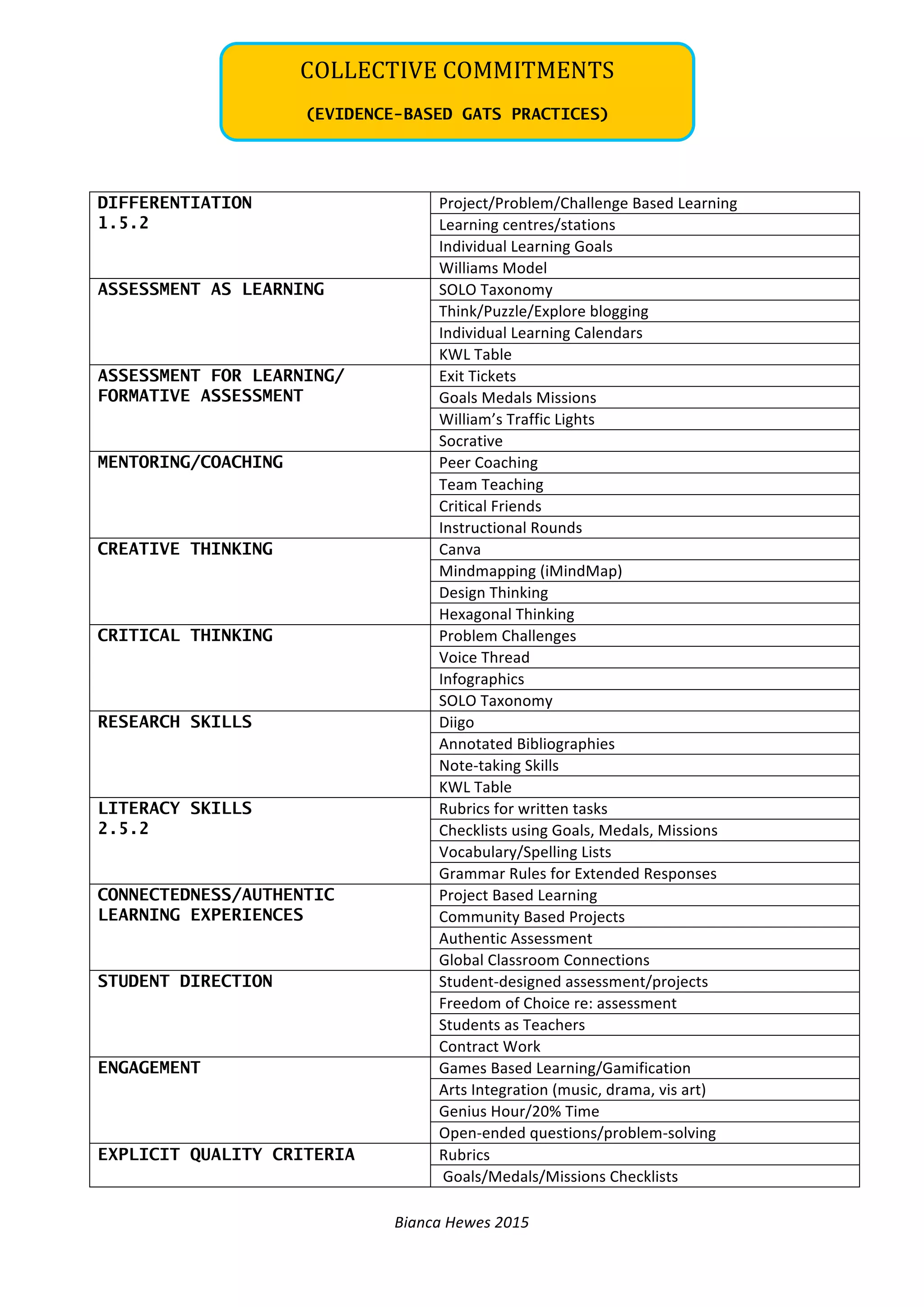 Collective commitments | PDF