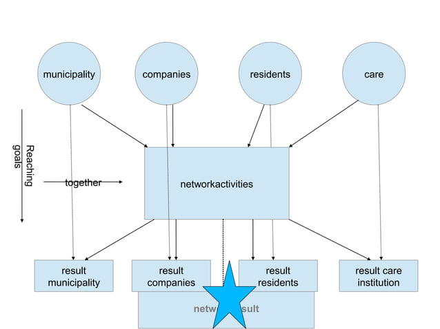 Collective Decisionmaking | PPT