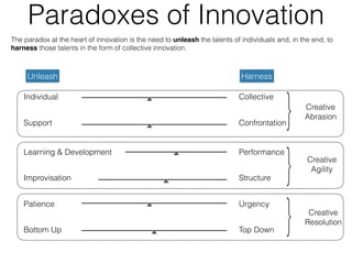 Collective Genius - Book Summary | PPT