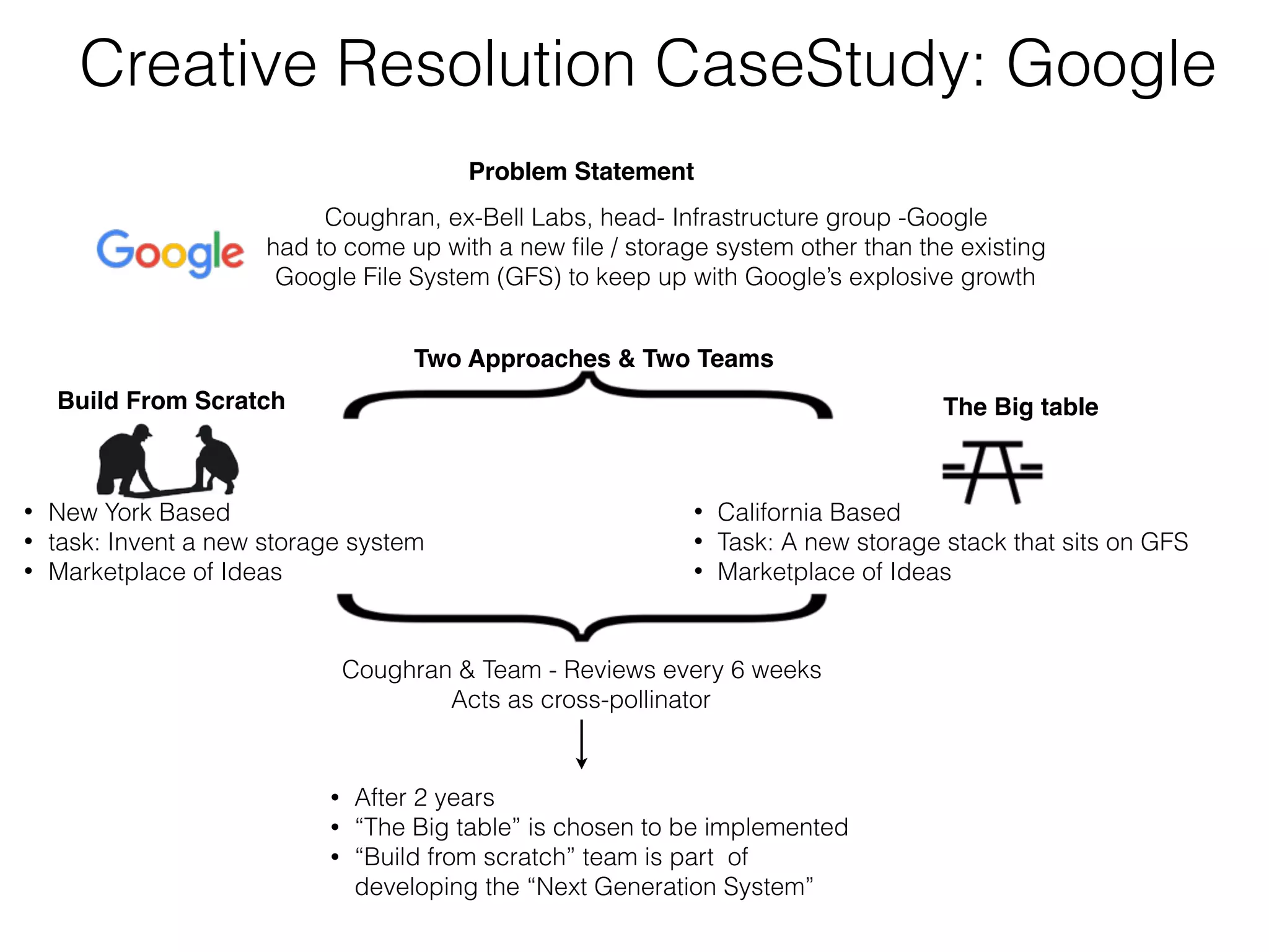 Collective Genius book summary | PDF | Business Administration | Business