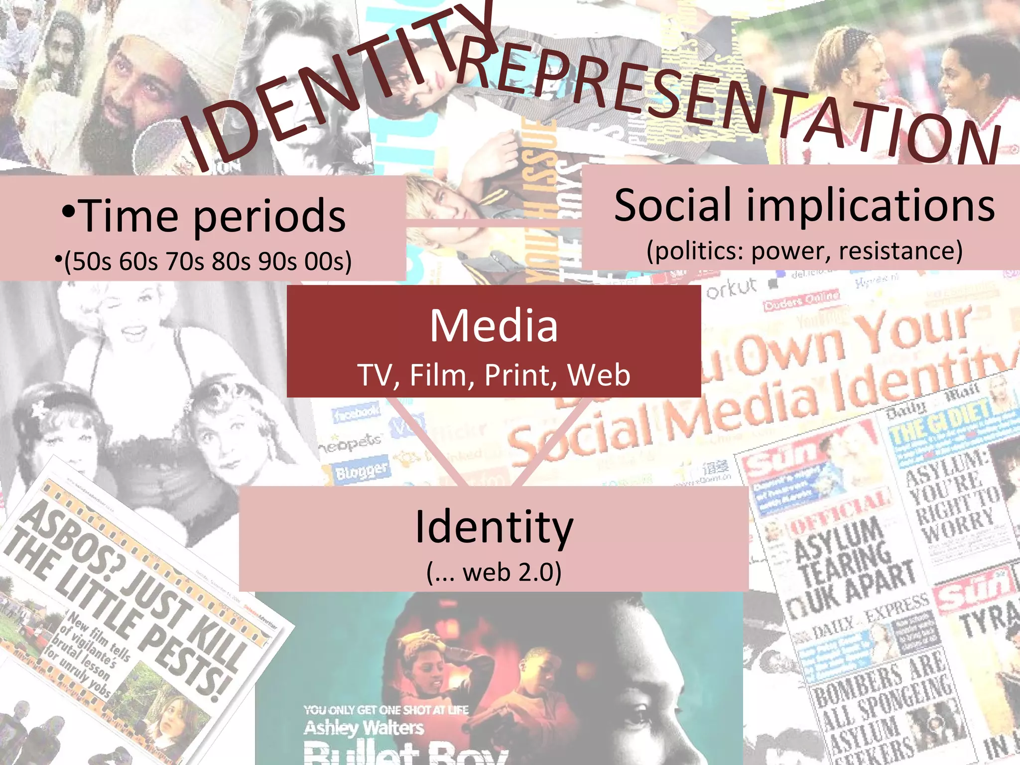 Media and Collective Identity - Research Focus | PPT