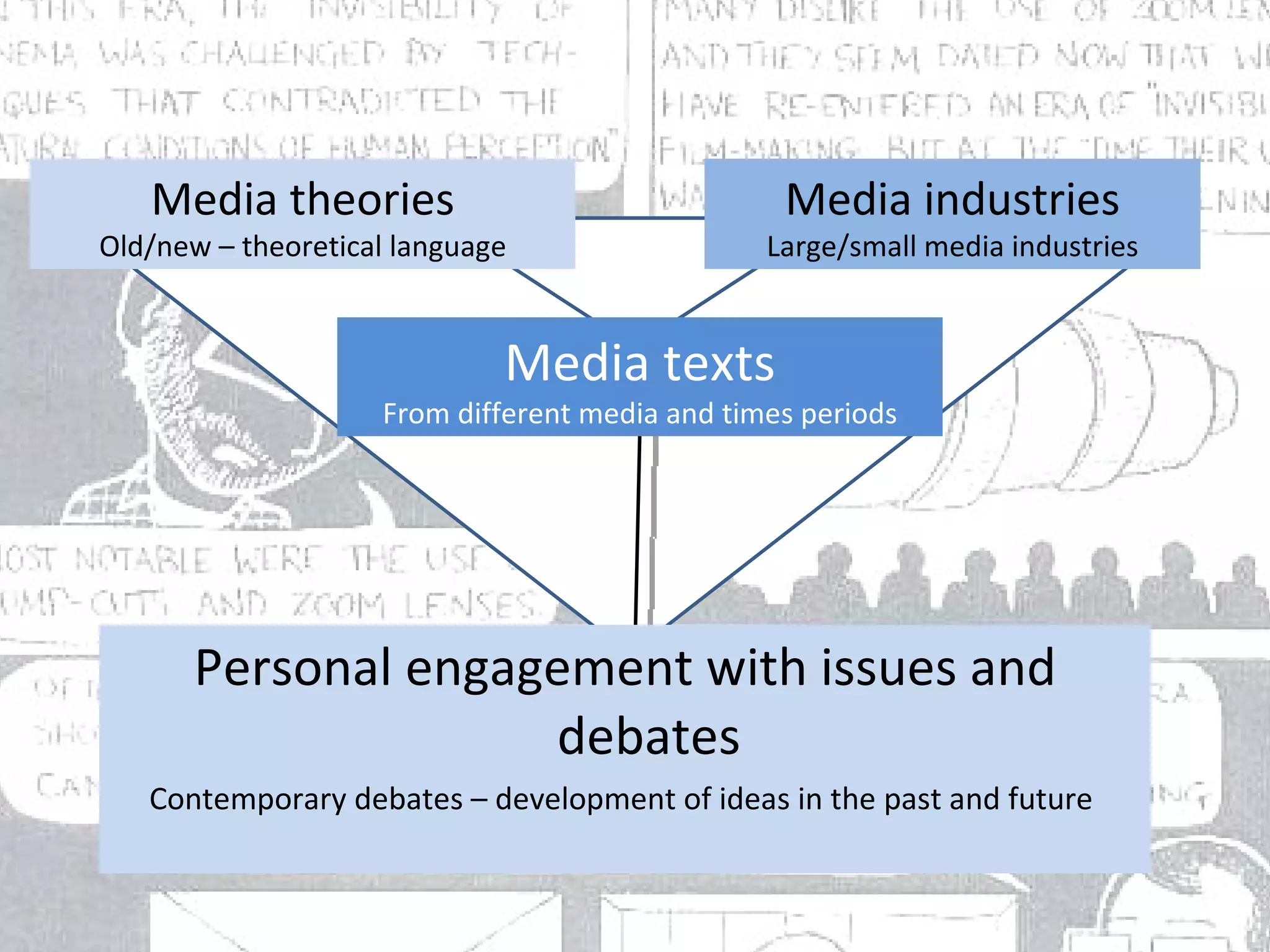 Media and Collective Identity - Research Focus | PPT