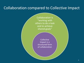 Collective impact presentation by kate frykberg | PPTX