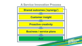 Collective innovation by Steve Wood | PPTX